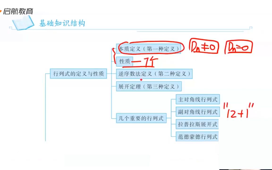 2023考研数学 张宇高数强化18讲加基础30讲 云盘含讲义5.mp4
