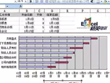 Excel图表教程之一:甘特图制作