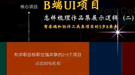 设计总监教你制作B端作品集(二)