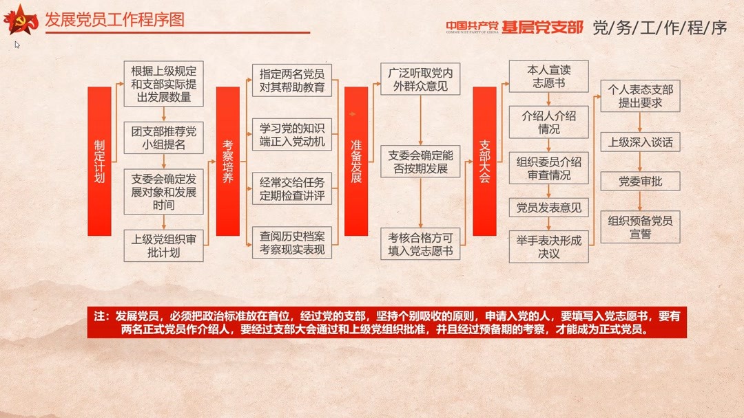 基层党支部党务工作程序PPT