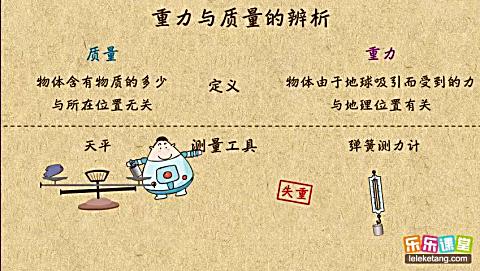 秒杀名师 初中物理八年级下 重力与质量的辨析及计算
