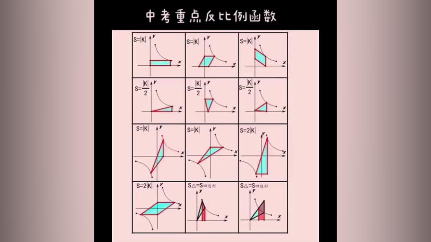#初中数学 反比例函数