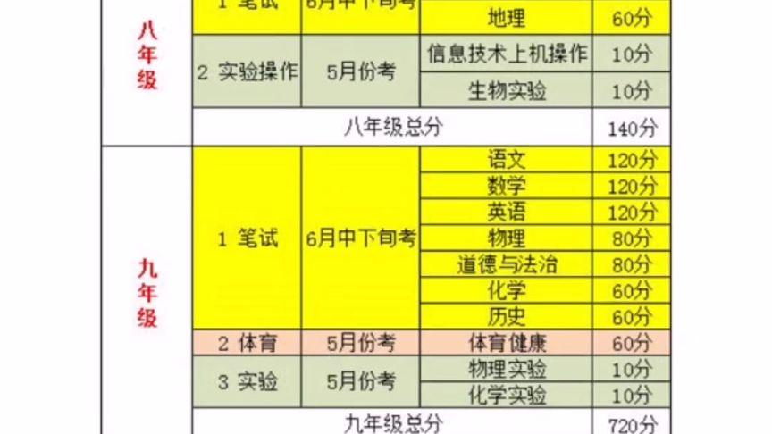 看懂汉中中考,等级划分#升学 #志愿填报 #中考 #考试