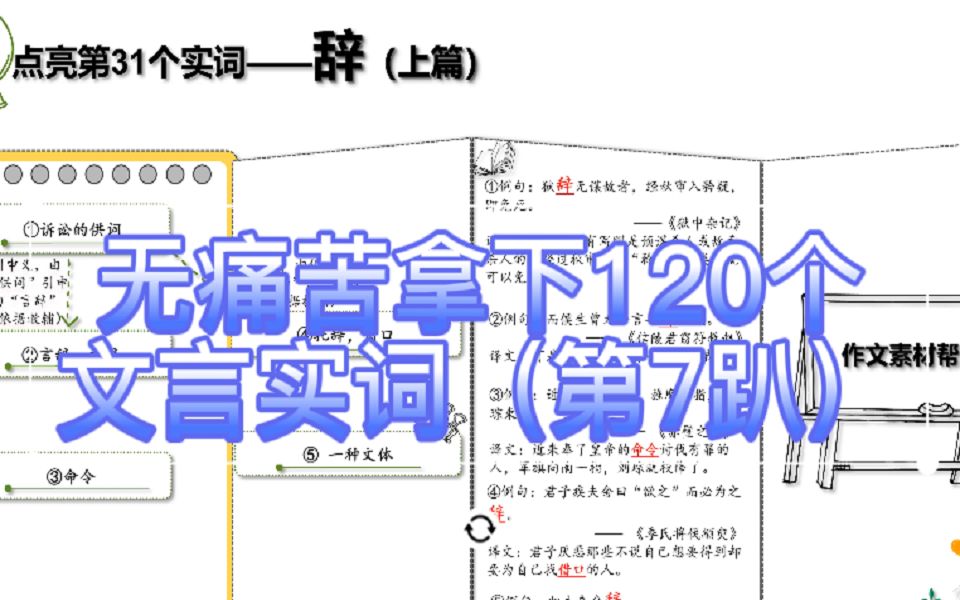 无痛苦拿下120个文言实词(第7趴,进度29%get!)考纲规定的120个文言...
