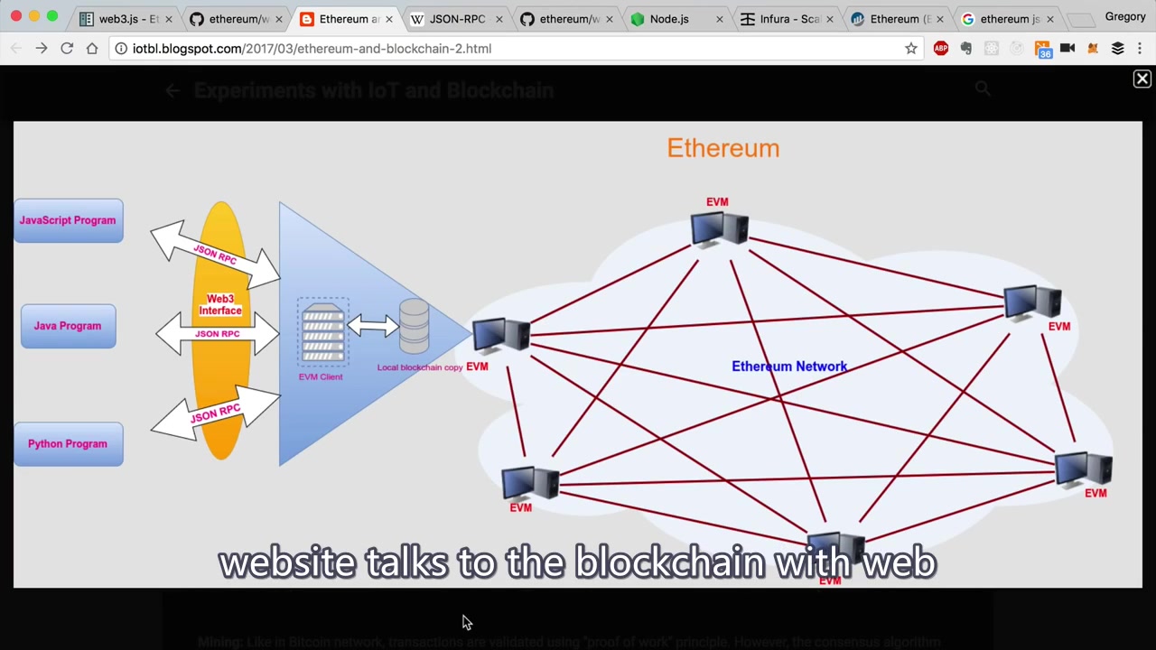 Web3js:以太坊-区块链开发者教程