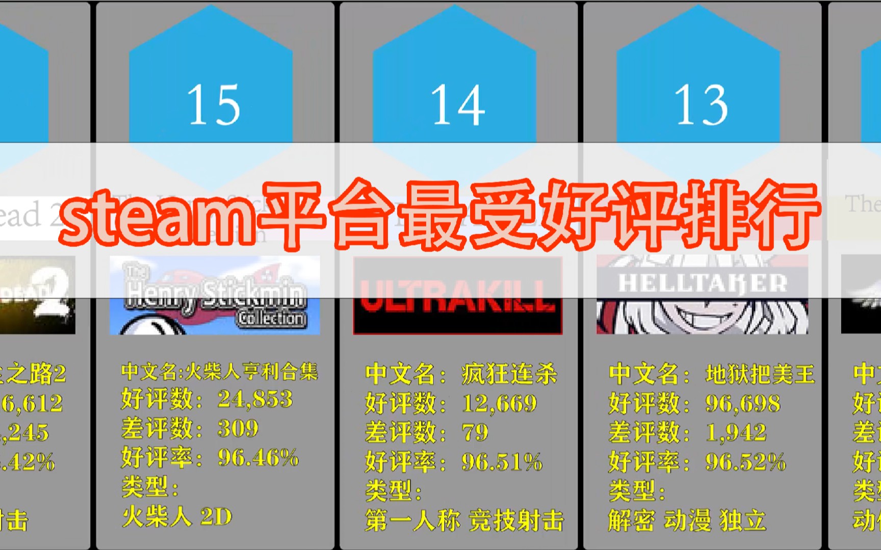 steam平台最受好评排行榜【数据可视化】