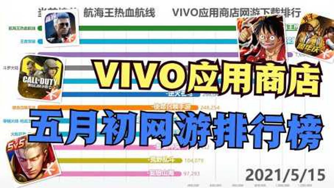 VIVO应用商店网游下载排行,五月使命召唤手游无缘榜单前五