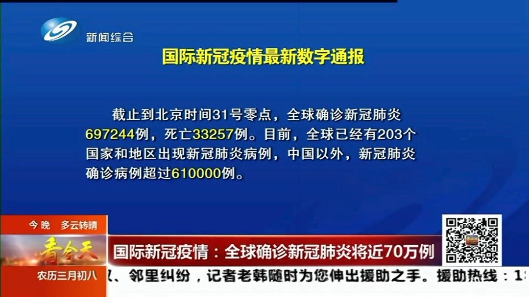 国际新冠疫情:全球确诊新冠肺炎将近70万例