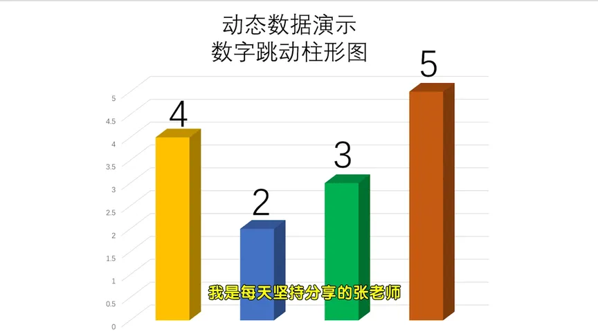 动态数据演示PPT动画,让三维柱状图表动起来,立体显示效果