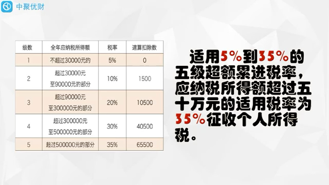 海南自由贸易港-海南对合伙企业政策是什么