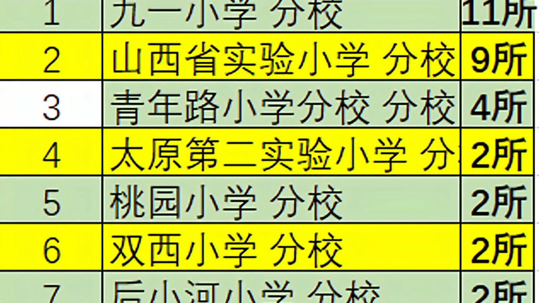 太原市小学排名!2021年有这么多分校!