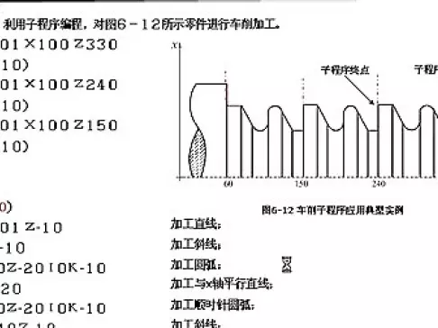 数控机床编程与操作 06 04加工中心编程(四)