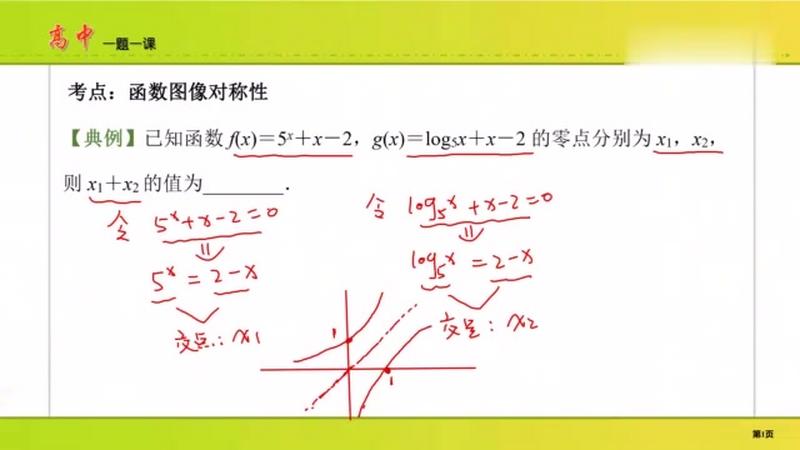 高中数学,函数图像对称性,转换成图像交点问题求解