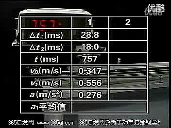 32牛顿第二定律2高中物理实验教学大全