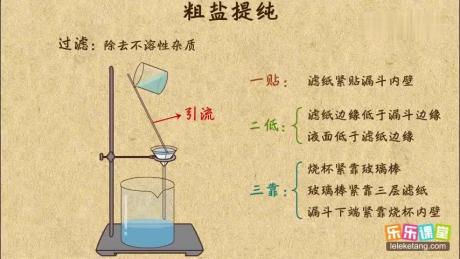 粗盐提纯-人教版九年级化学-第11单元