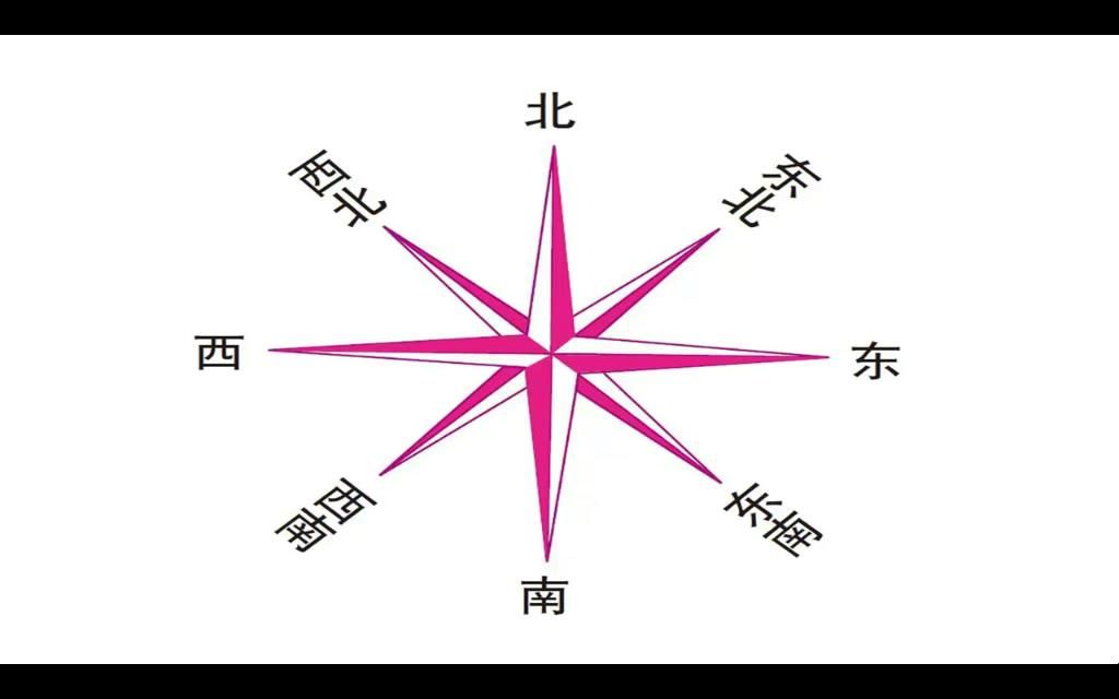 地图、方向、一般定向法、指向标、经纬网(4分)