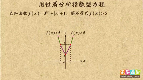 学霸笔记:用性质分析指数型方程