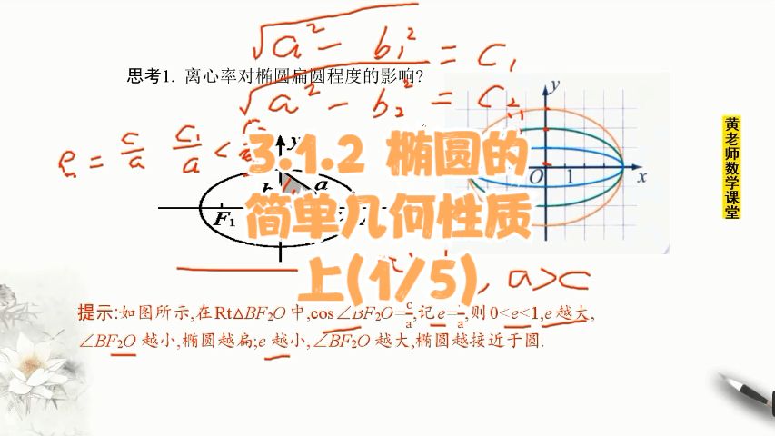 3.1.2 椭圆的简单几何性质上(1/5)