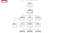 Visual C从入门到精通视频教程17