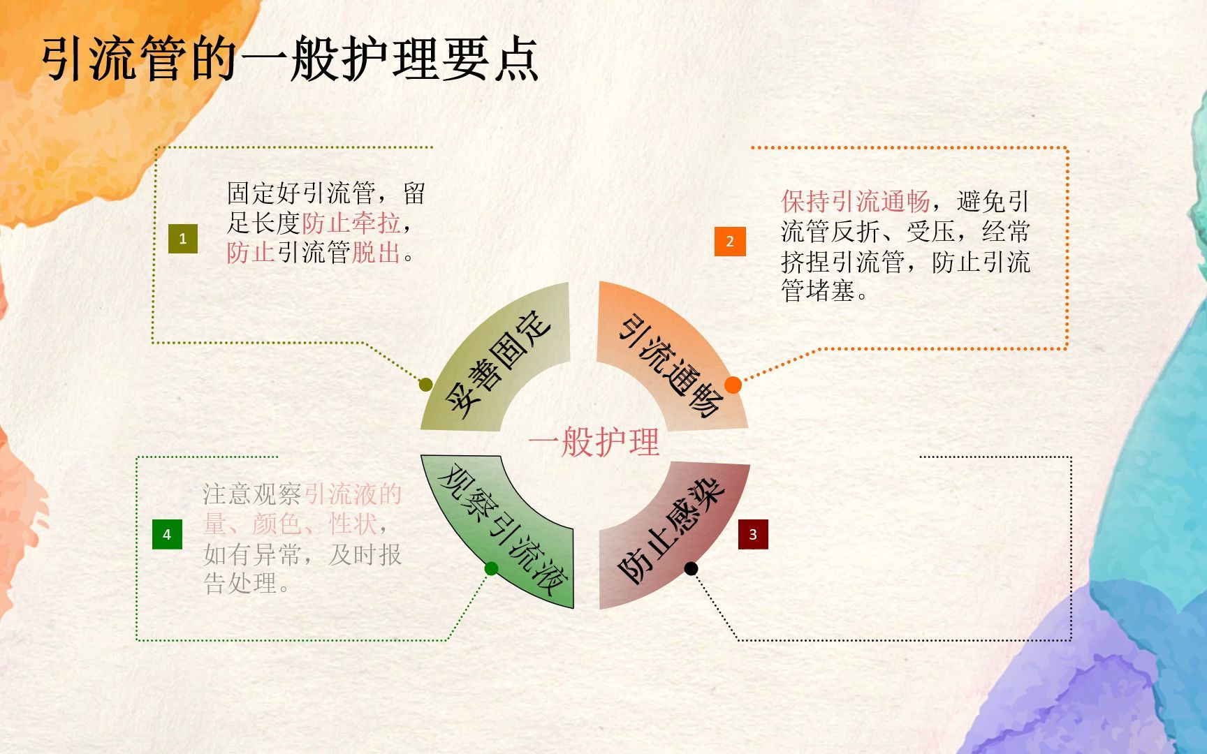 各种常见引流管的护理PPT