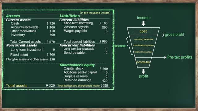 转型智慧|肖星 财务分析与决策:资产负债表和利润表的关系