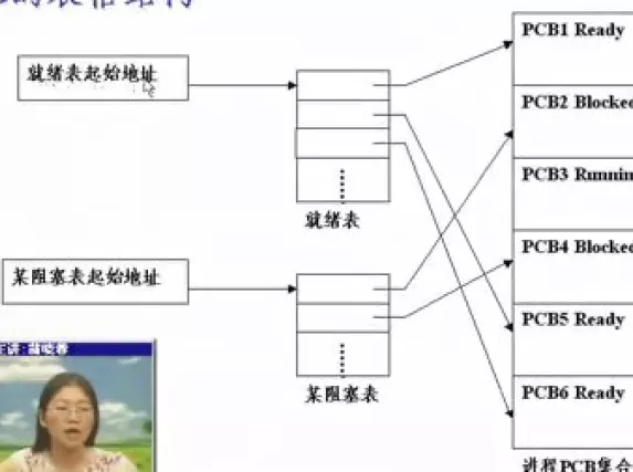 操作系统原理09