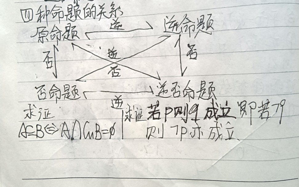 数学科普第二期,动力几何第二部分逆否命题与综合差异法,以及用其...