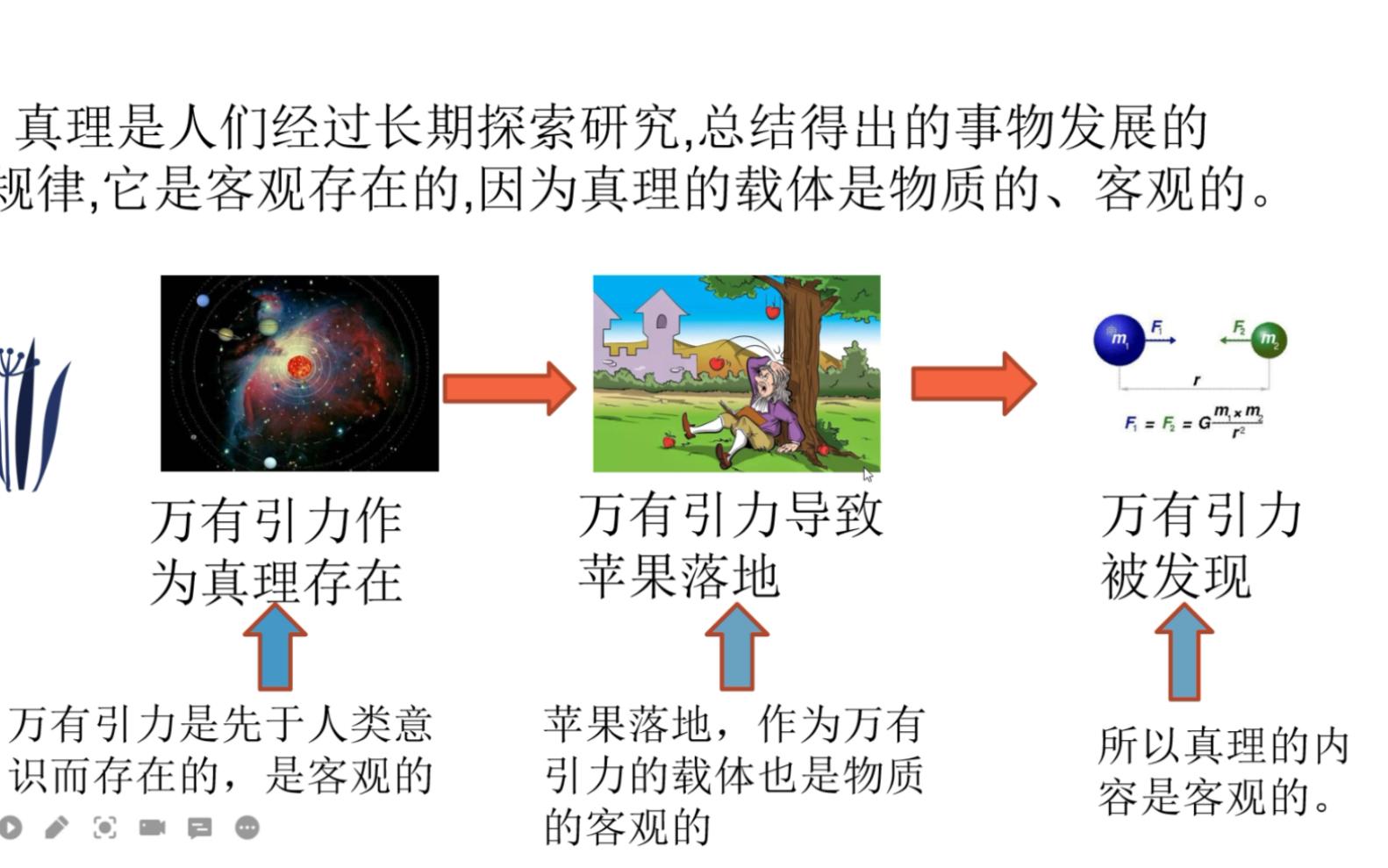 课程作业:在实践中追求和发展真理教学片段