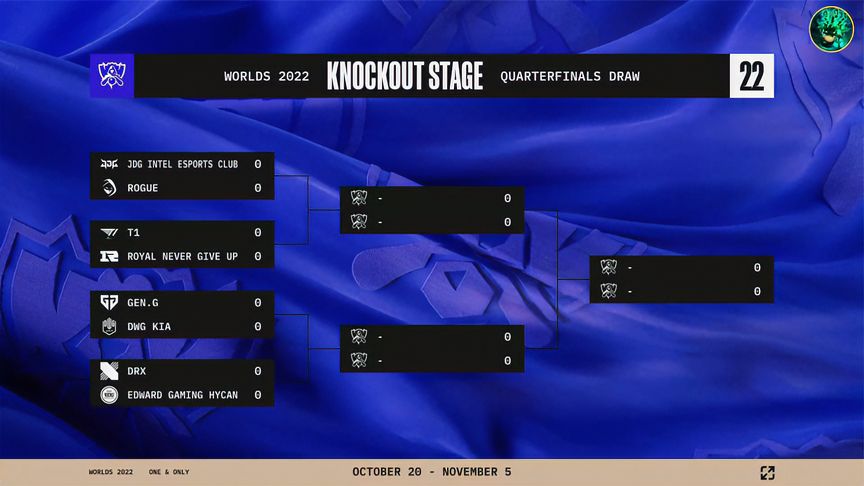 S12八强赛抽签仪式丨2022全球总决赛