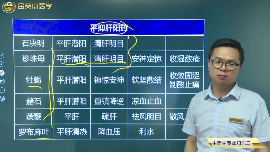 5分钟带你了解石决明、珍珠母等6味的平肝熄风药里的平抑肝阳药