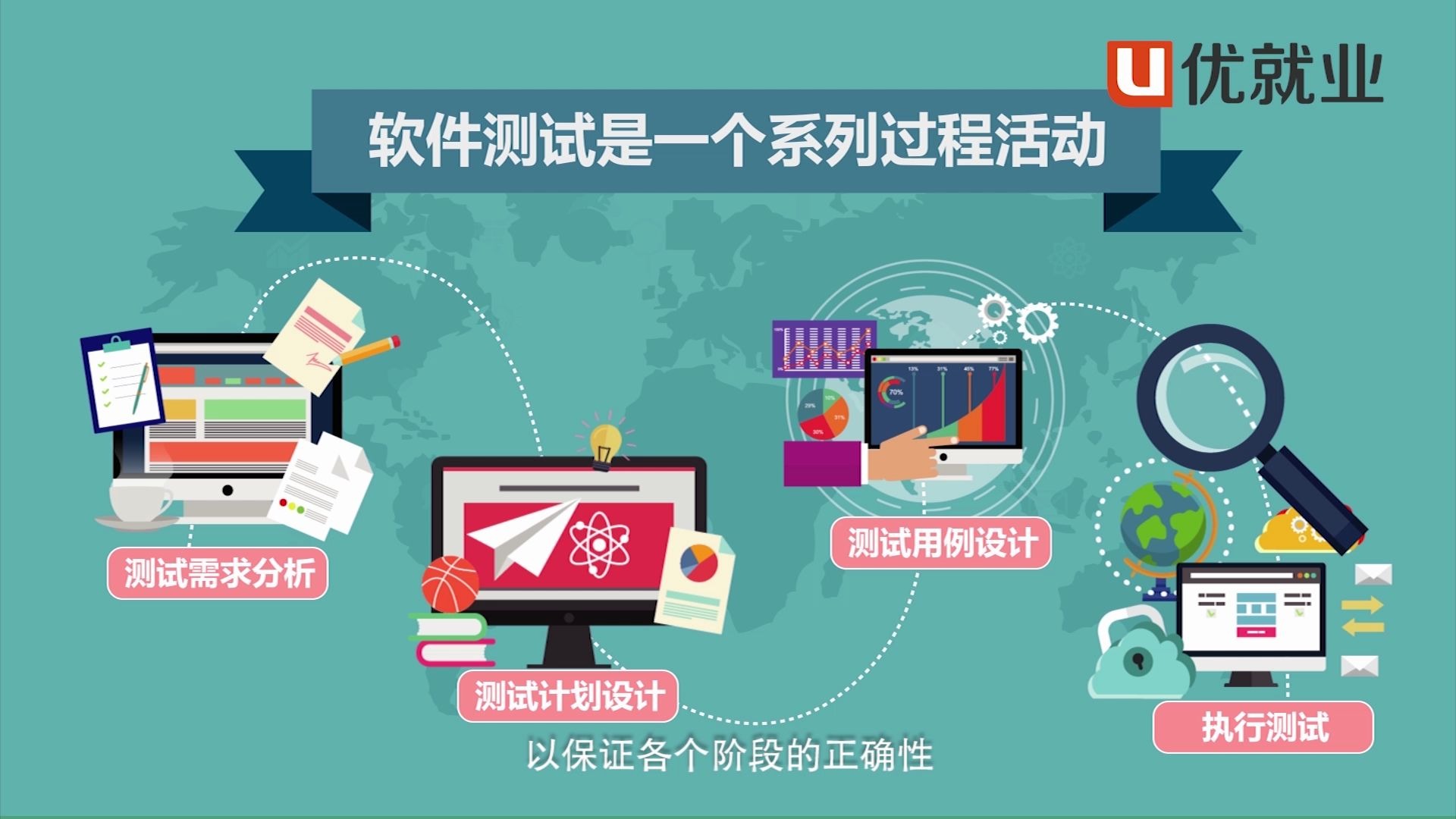 看完99%的人都学会了!轻松月入过万的软件测试岗位,是干什么的?