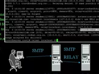 Linux系统管理-RedHat-37