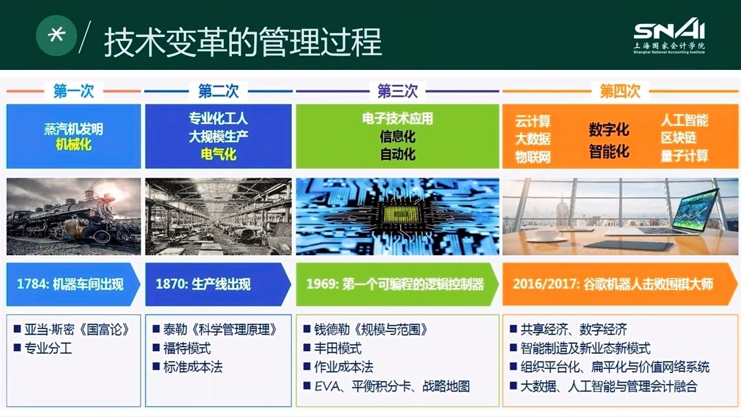   智能财务师FAI:现代技术对智能财务的作用与影响(系列二)