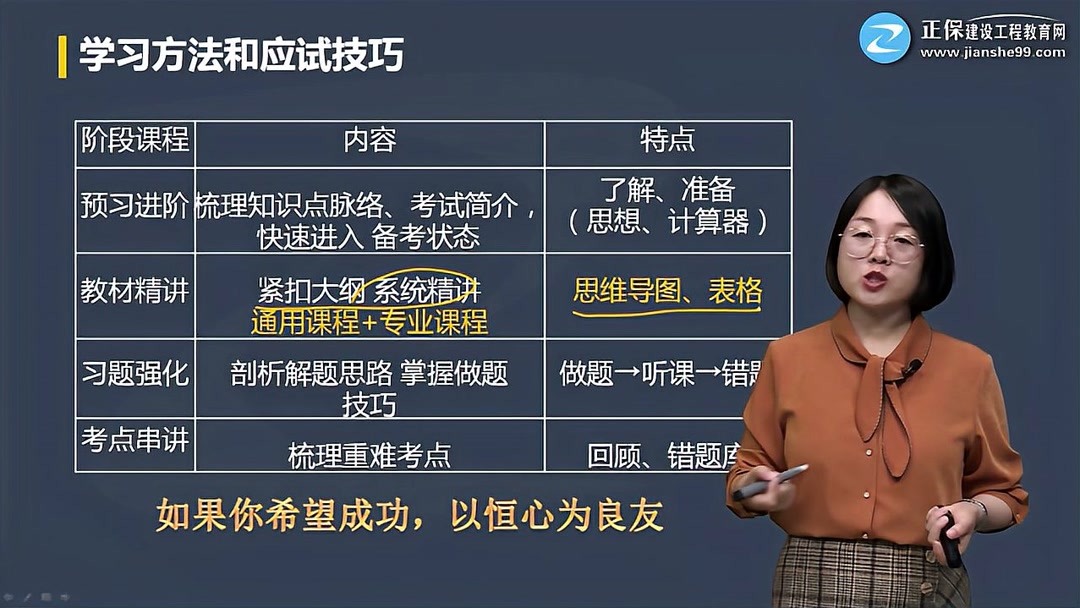 2021年二级造价工程师-土建实务学习指导(2)