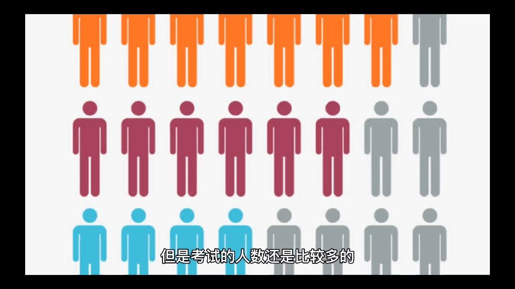 注册安全工程师考后,应该做什么