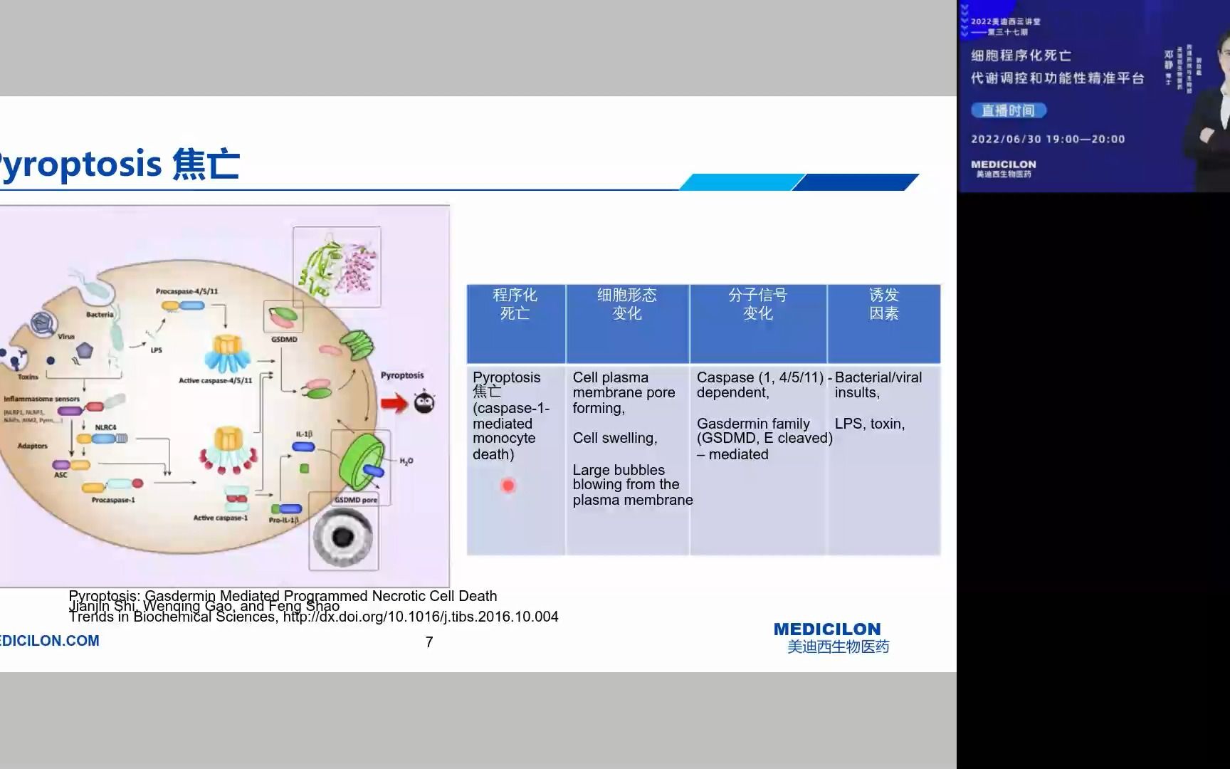 【美迪西云讲堂】细胞程序化死亡,代谢调控和功能性精准平台