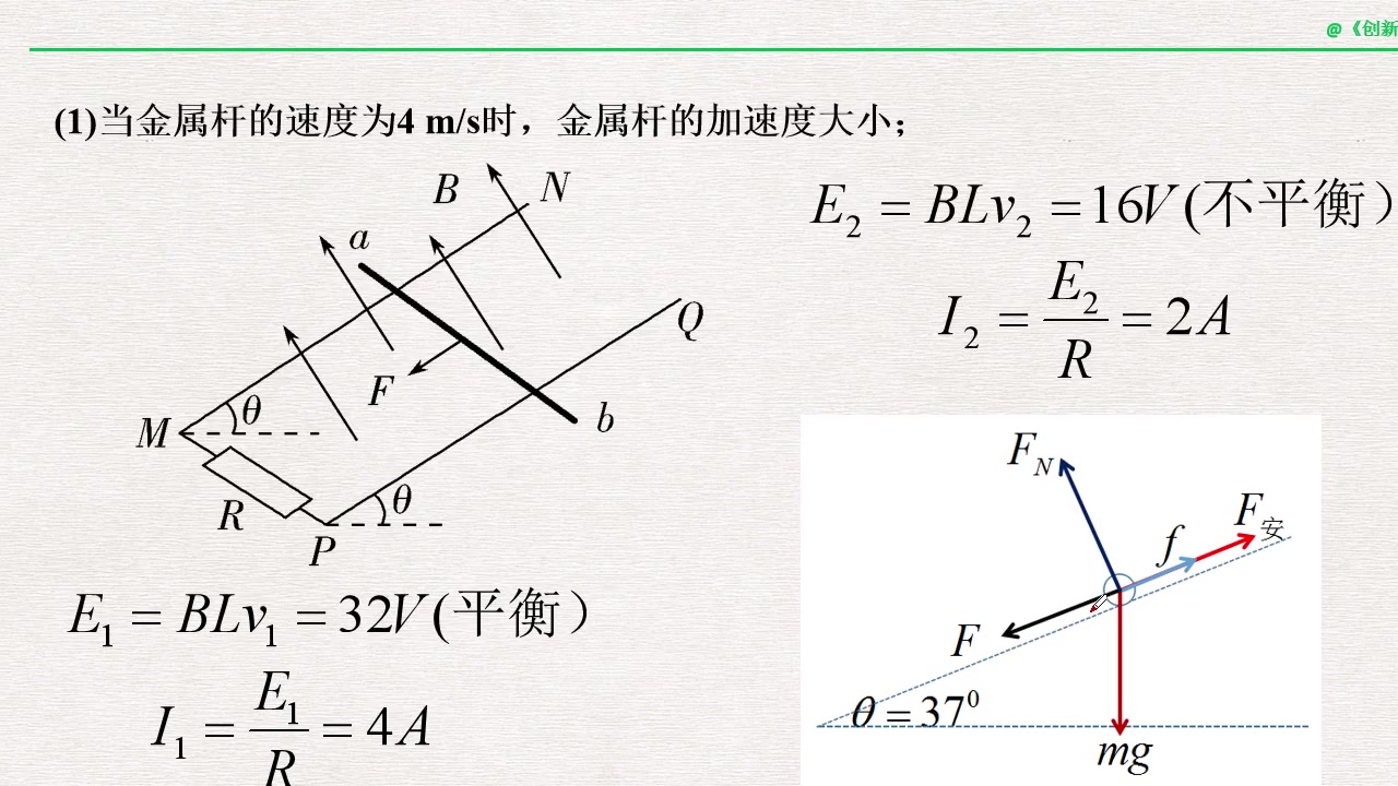 电磁感应中的图像、动量问题