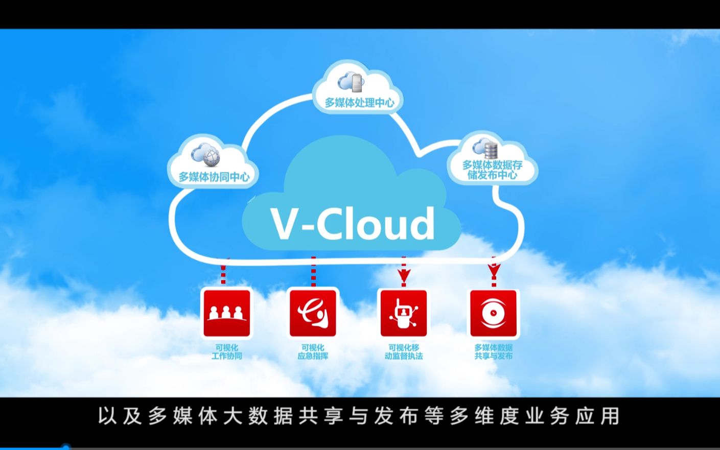 云视频会议(捷视飞通+云上贵州)