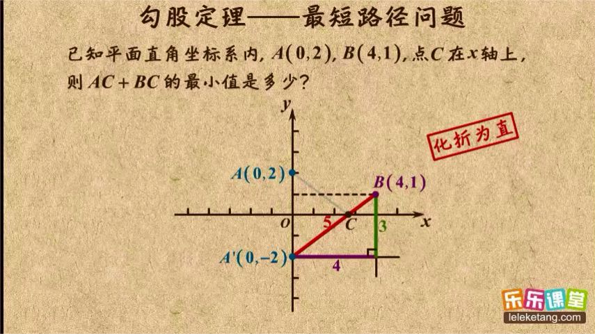 【勾股定理】 05 最短路径问题