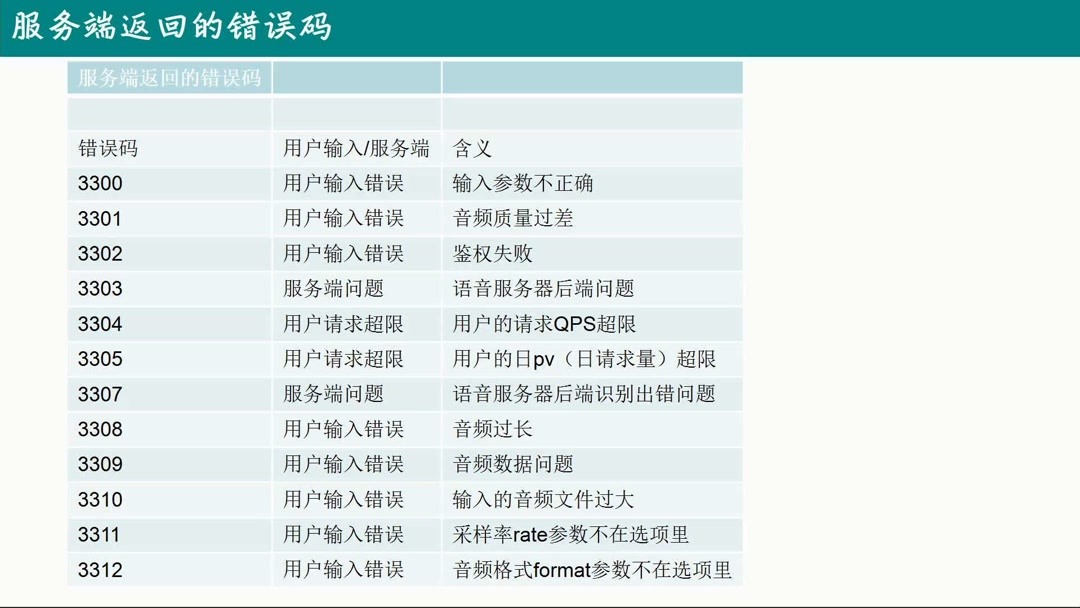 常用错误代码的特殊说明