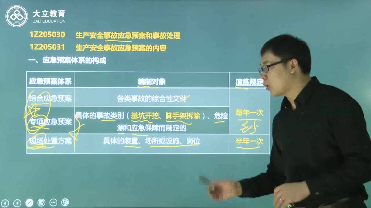 ...精讲班(已完结-新教材)备考5030建设工程生产安全事故应急预案和...