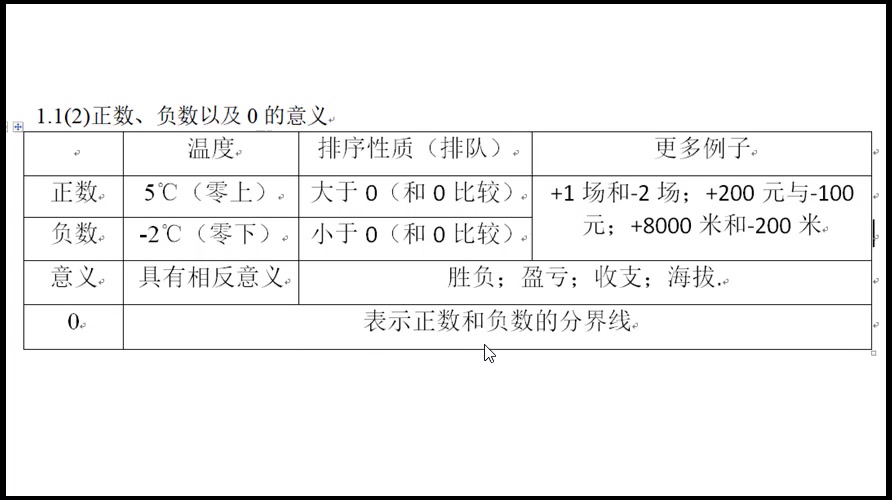 1.1(2)正数、负数以及0的意义
