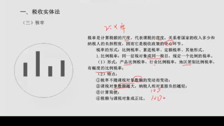 ...税务师考试 税法1 第9讲 第一章税法基本原理 第三节 税收法律关系 ...