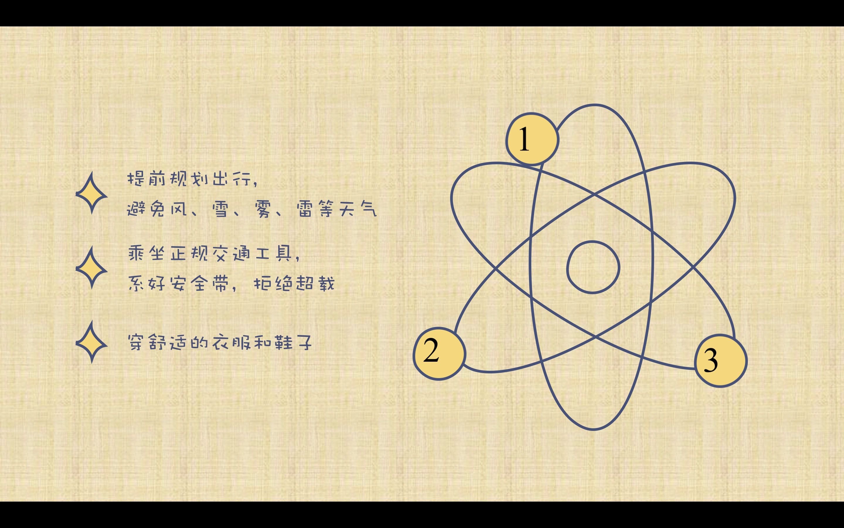 【ipca线上支教】旅行安全-梁欢