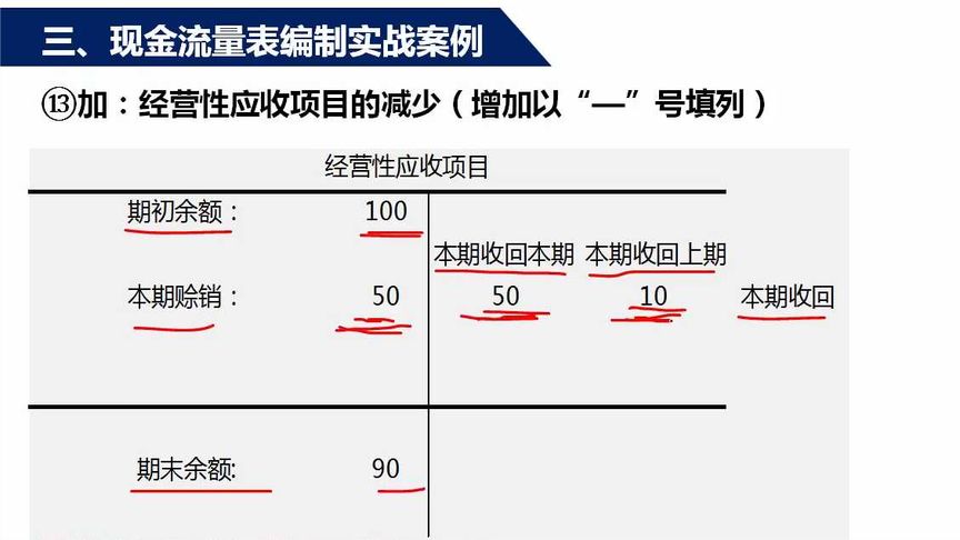 财务报表如何编制?很详细
