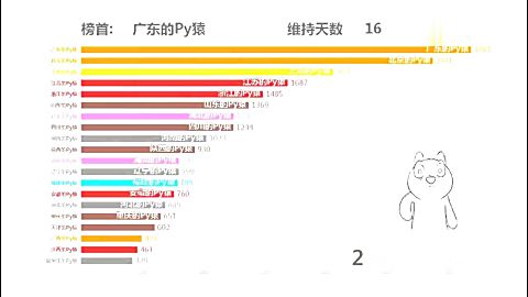 数据可视化:哪个地区的Python程序员最多?人生苦短,我用Python