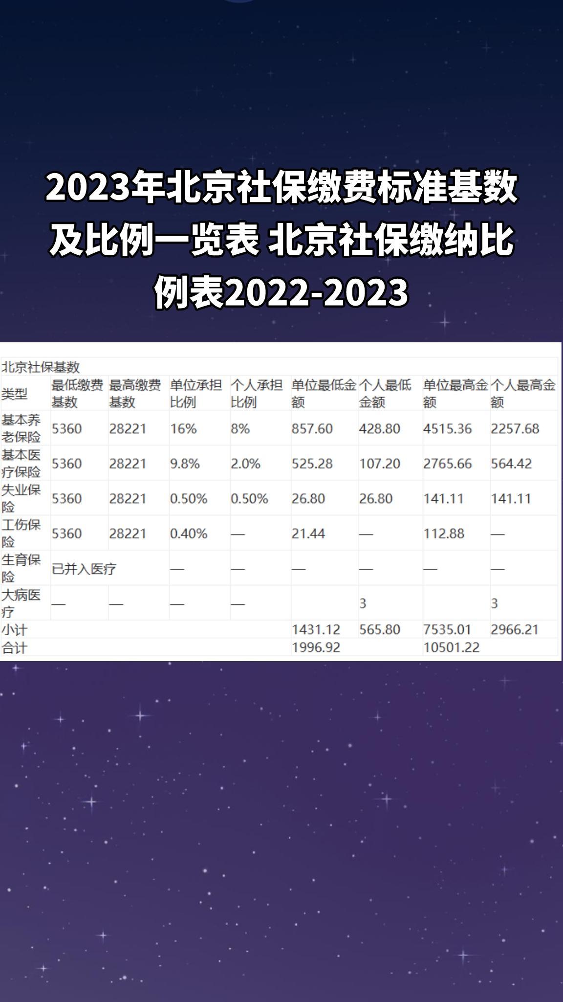 2023年北京社保缴费标准基数及.