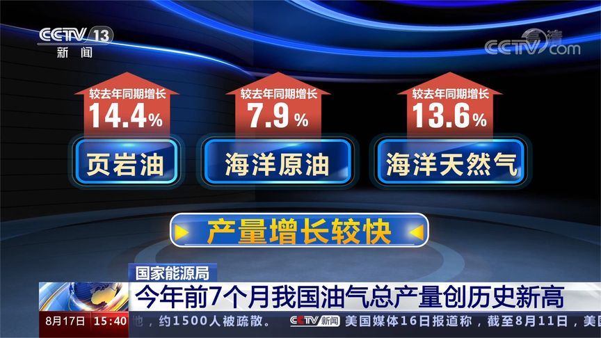 国家能源局 今年前7个月我国油气总产量创历史新高