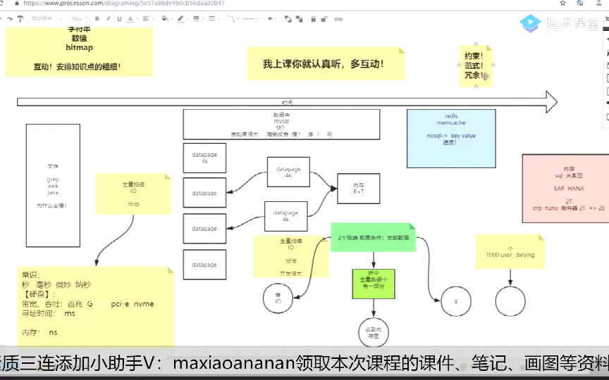 牛皮了,头一次见有清华架构师把Redis实现秒杀、抽奖、推荐系统到...