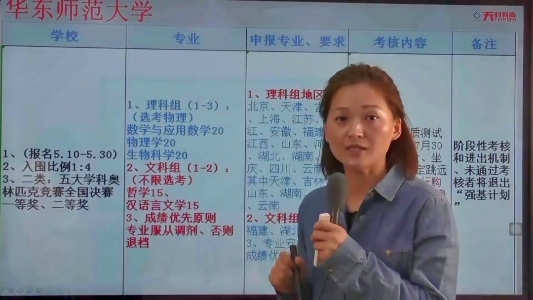 2020强基计划招生简章解读大会-华东师范大学报考流程-天科教育